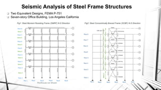 Residual fire resistance of steel frames assessed using a multi-hazard analysis framework in ...