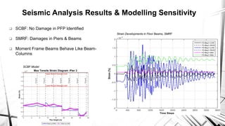 Residual fire resistance of steel frames assessed using a multi-hazard ...