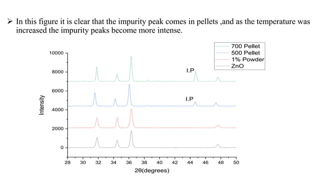Presentation ZnO (Final).pptx | Chemistry | Science