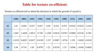 Presentation ZnO (Final).pptx