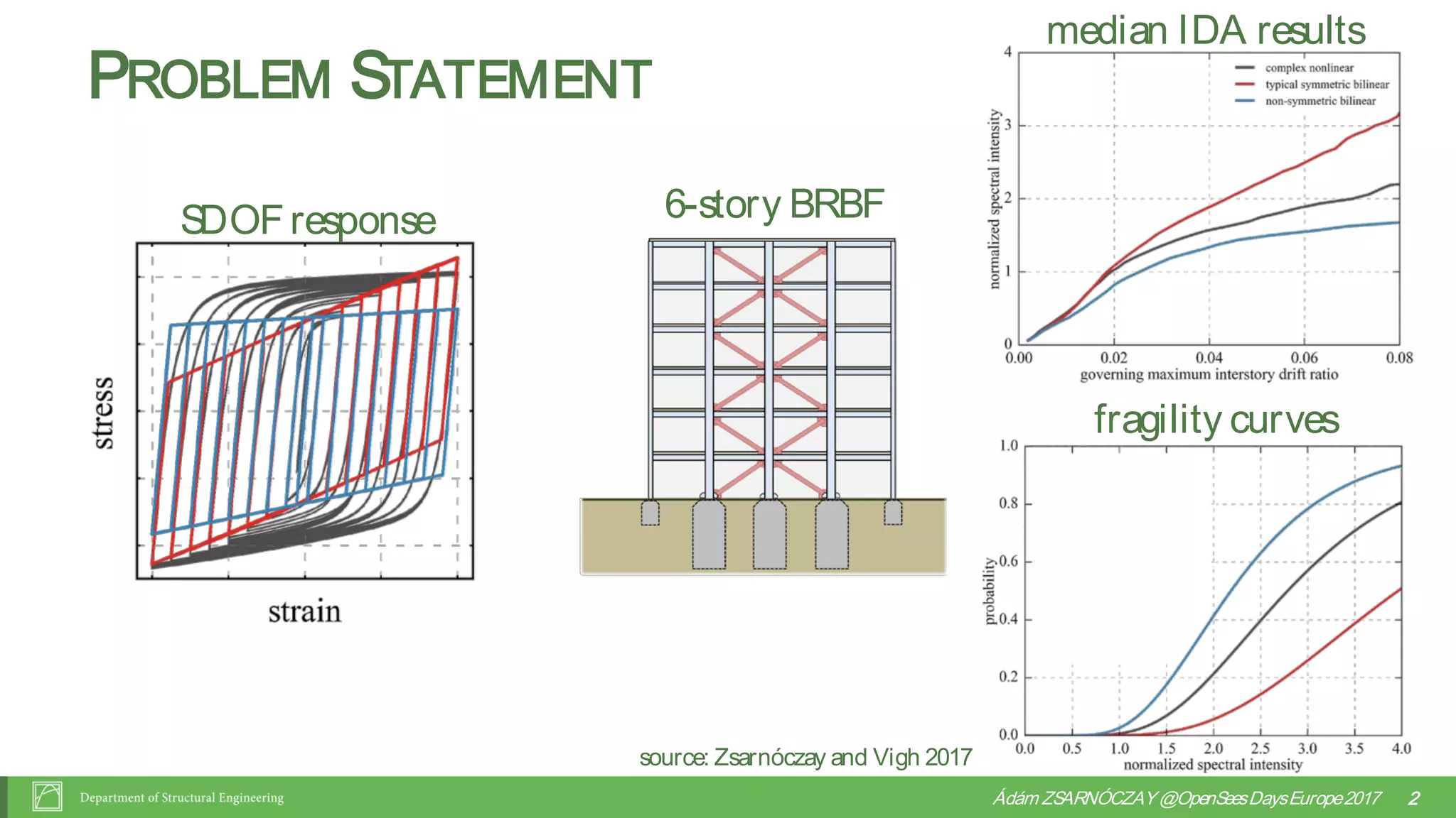Advantages Of Using Bayesian Inference For Model Calibration In