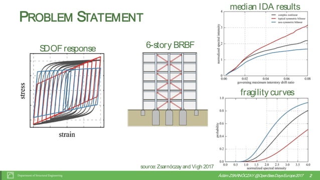 Advantages of using Bayesian inference for model calibration in ...