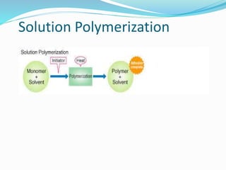 Presentatio_of_polymerisation_technique.pptx