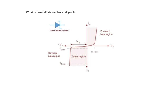 presentatipn zener diode.pptx