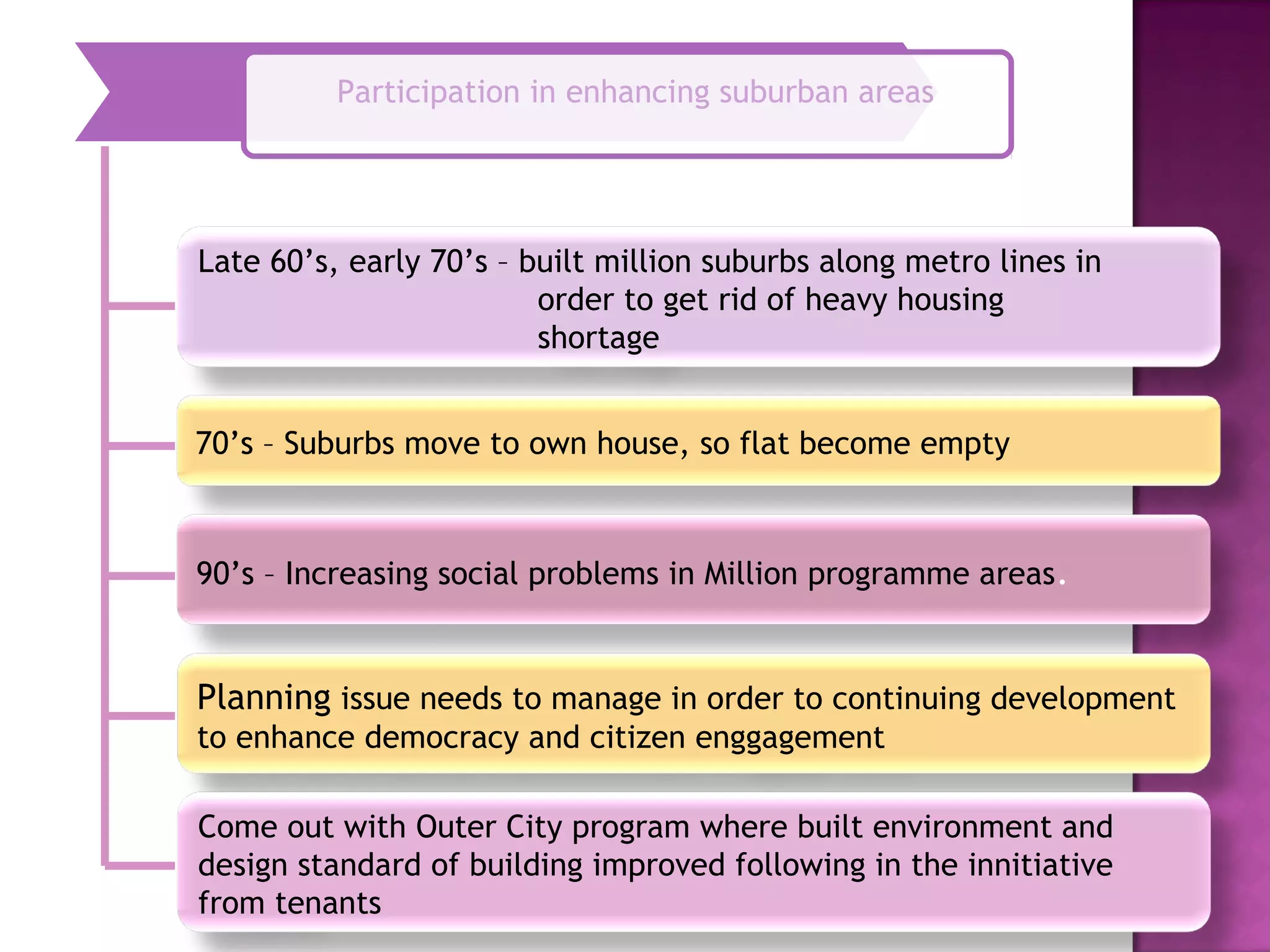 URBAN DEVELOPMENT AREAS ON THE EDGE OF THE INNER CITY | PPT