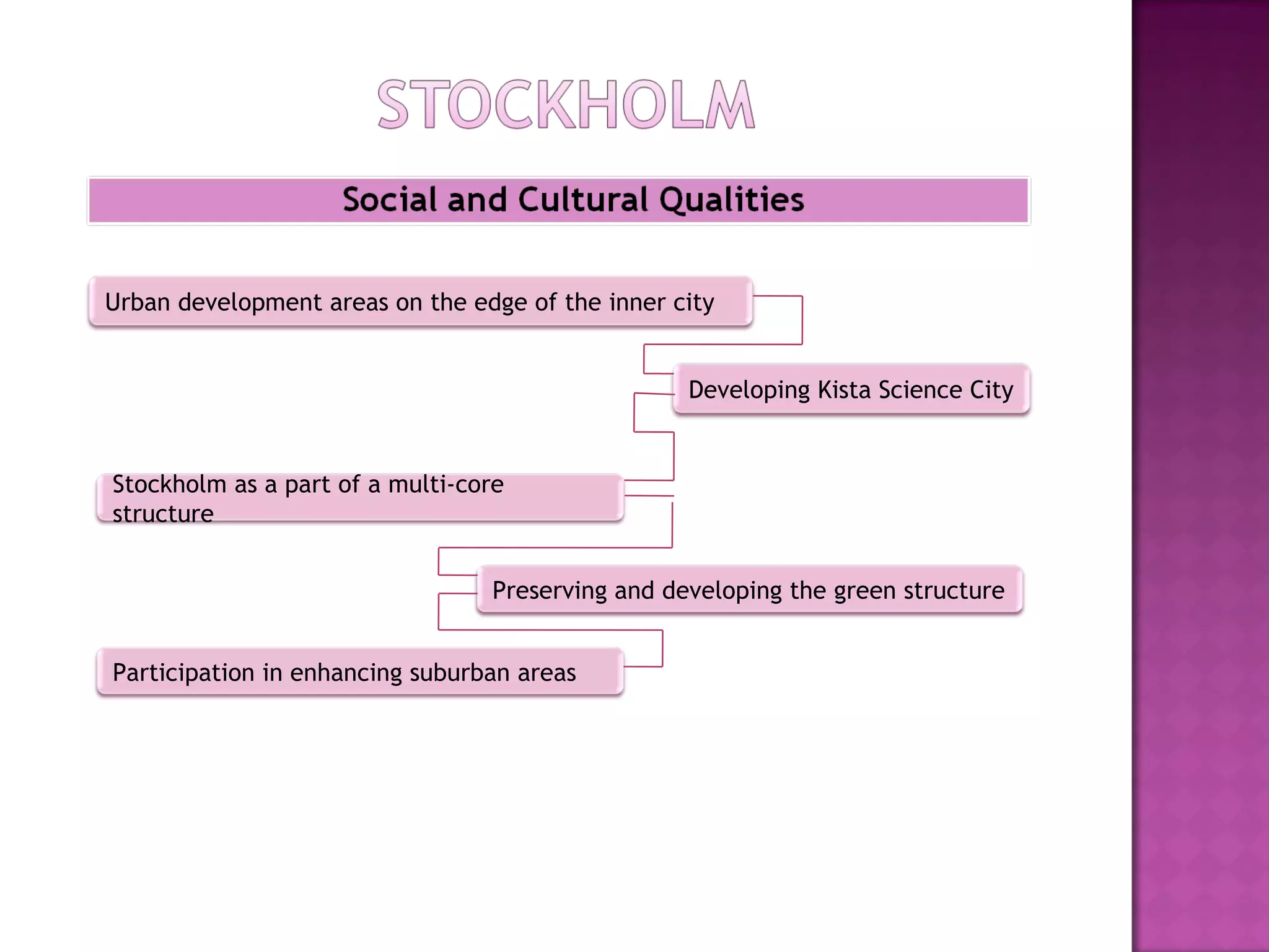 URBAN DEVELOPMENT AREAS ON THE EDGE OF THE INNER CITY | PPT
