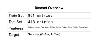 Predicting Titanic Survival Presentation | PDF