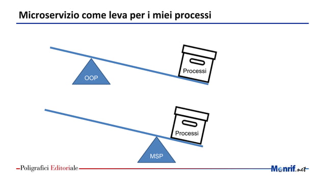 Presentazione Unibo | PPT