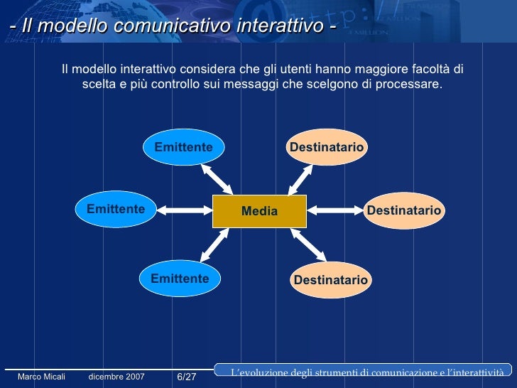L'evoluzione dei mezzi di comunicazione e l'interattività