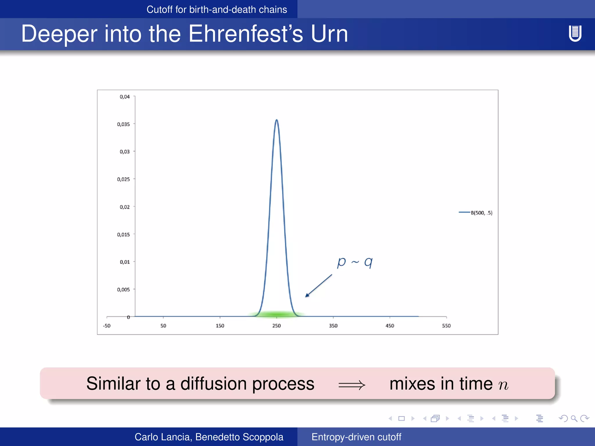 Entropy-driven cutoff phenomena | PDF