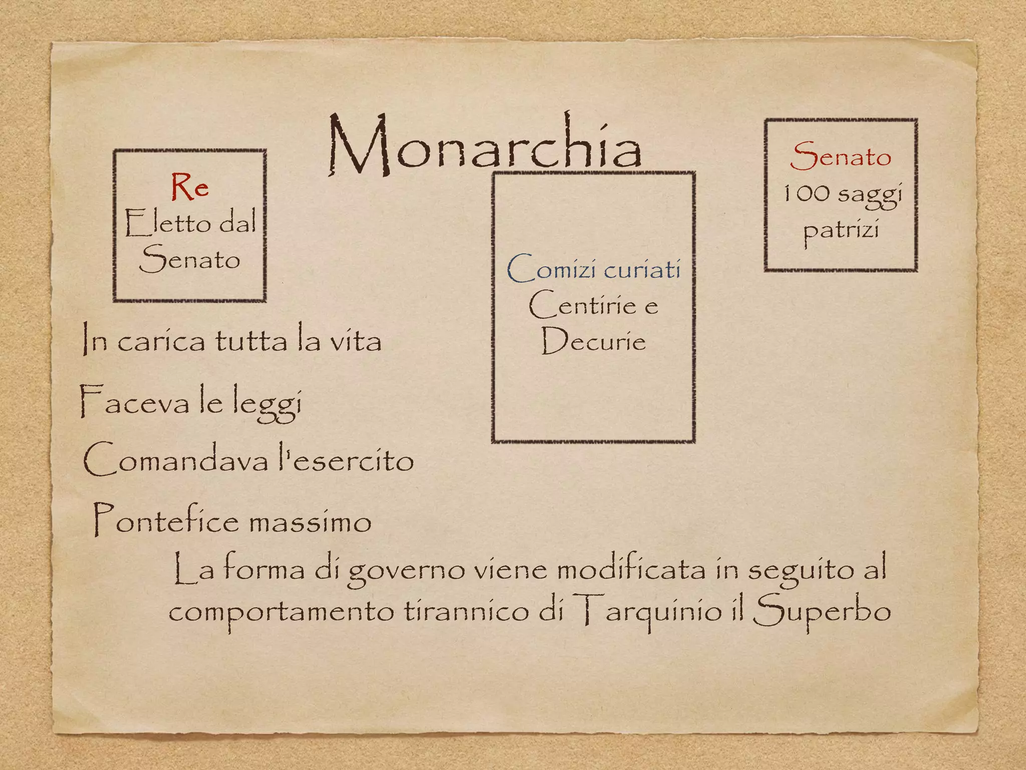 antica roma primaria sabbioneta | PPTX