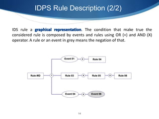 Security Requirement Specification Model for Cloud Computing Services | PPT