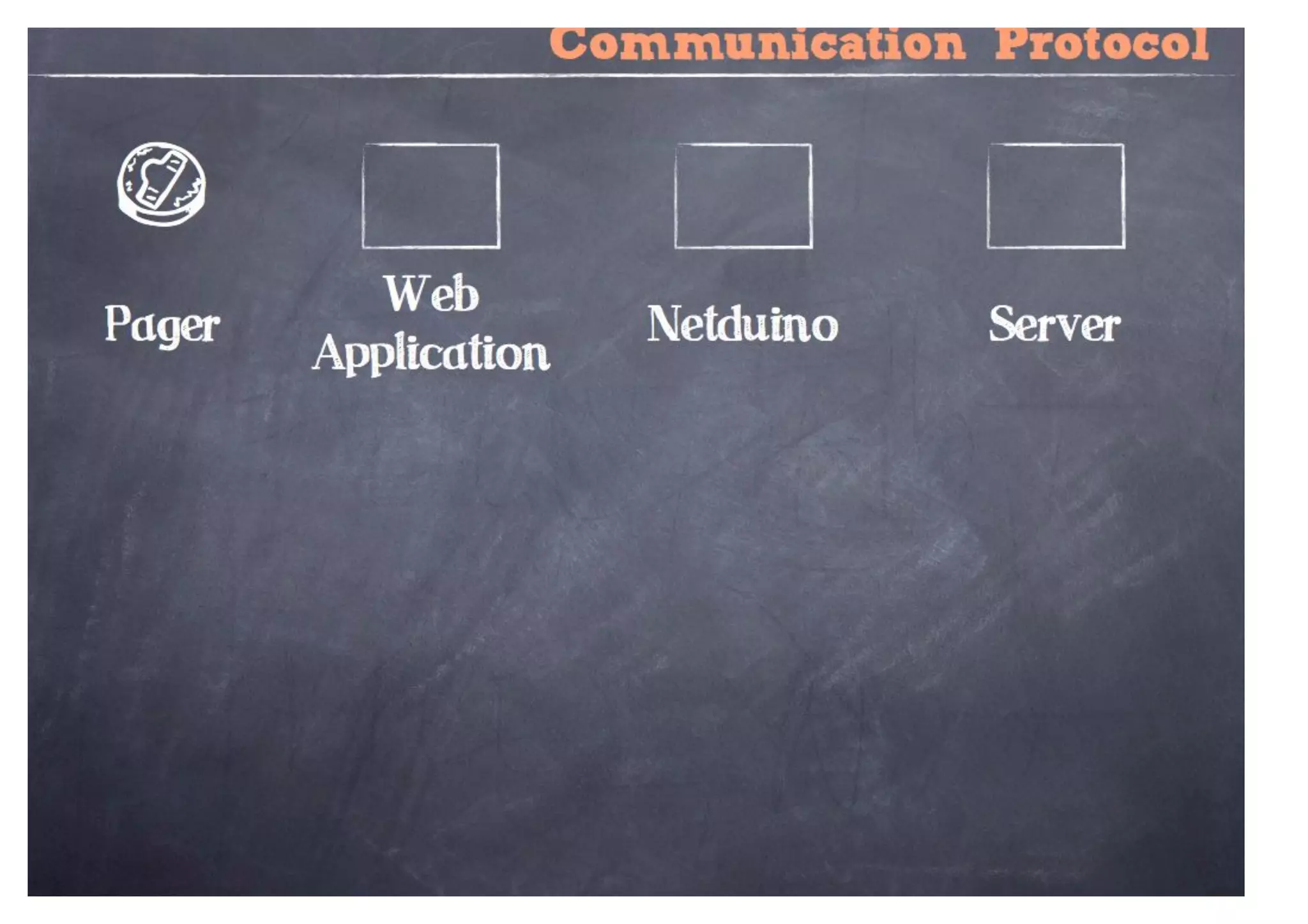 Internet of Things and Comet Programming | PDF