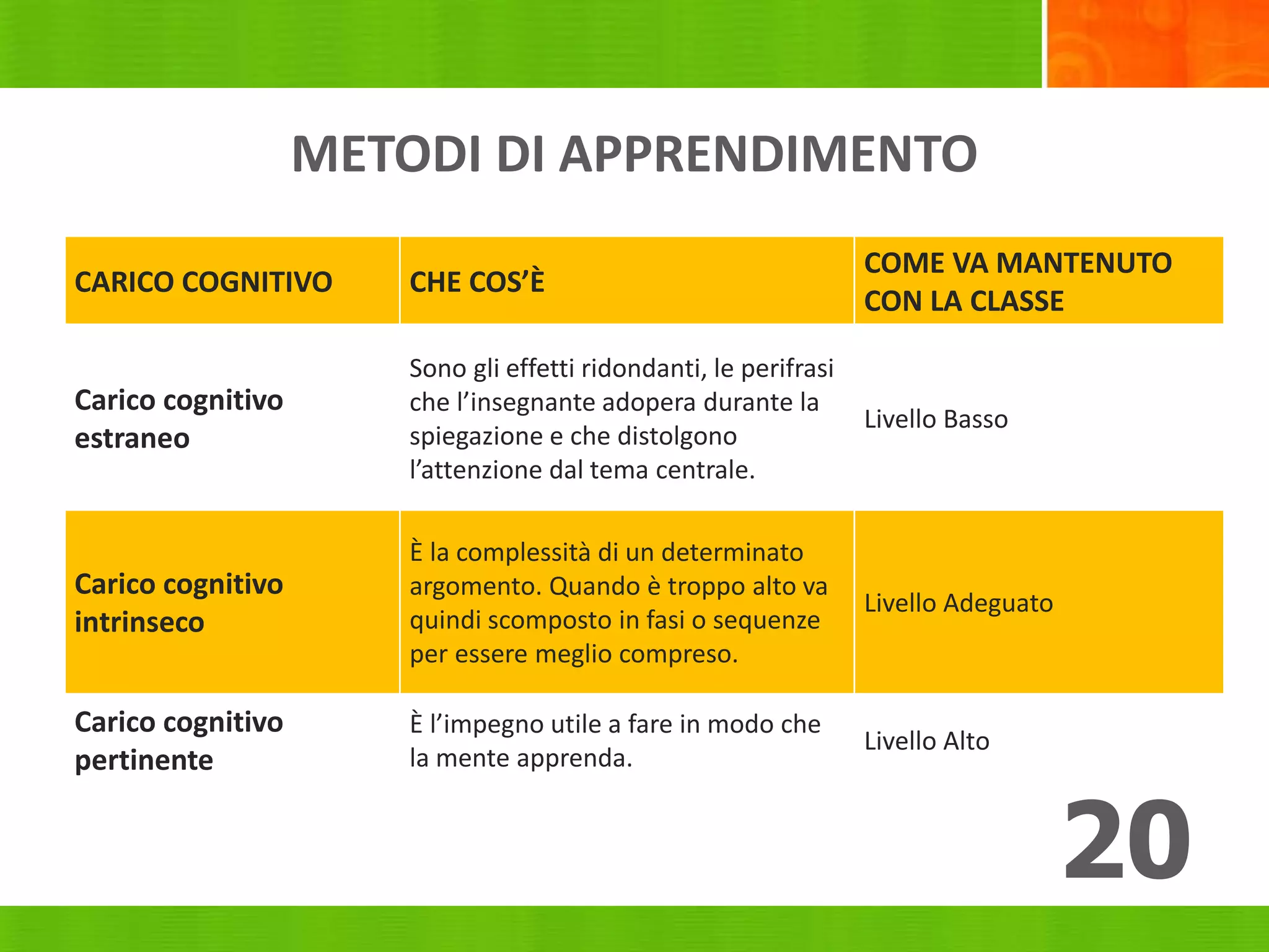 Lezione 1 - Modelli di apprendimento e metodologia didattica | PPTX