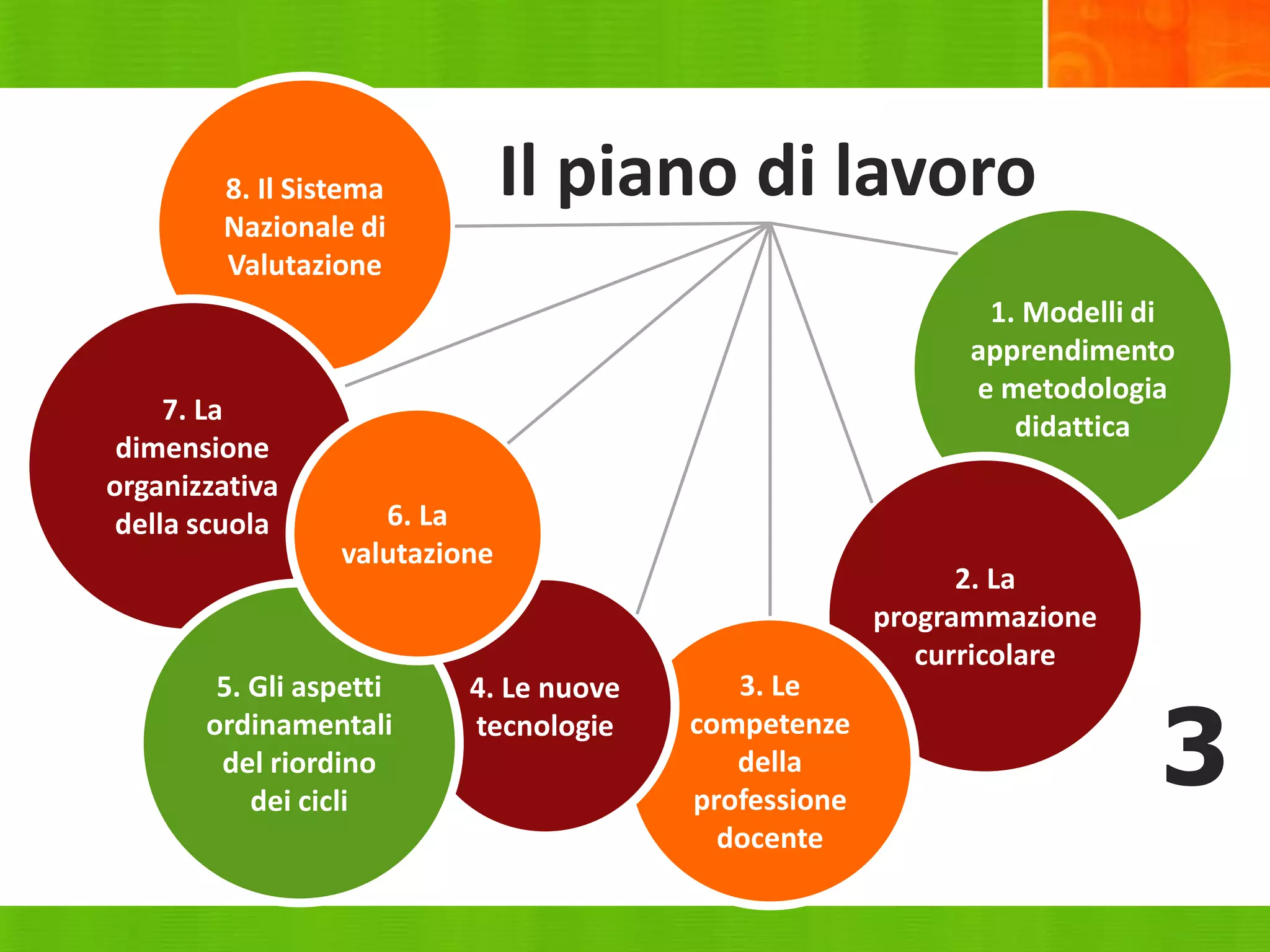 Lezione 1 - Modelli di apprendimento e metodologia didattica | PPTX