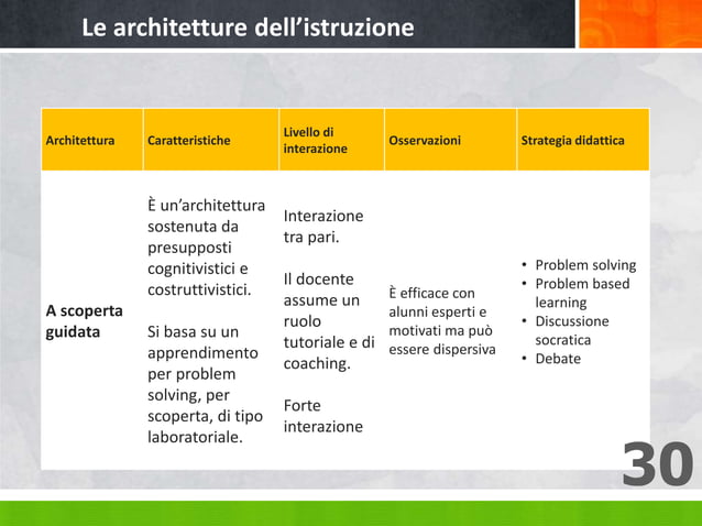 Lezione 1 - Modelli di apprendimento e metodologia didattica | PPTX | Educational Assessment ...
