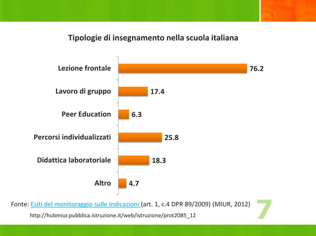 Lezione 1 - Modelli di apprendimento e metodologia didattica | PPTX | Educational Assessment ...