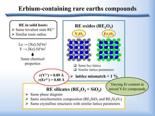 Erbium-rich thin film materials for optical communications in silicon ...
