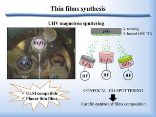 Erbium-rich thin film materials for optical communications in silicon ...