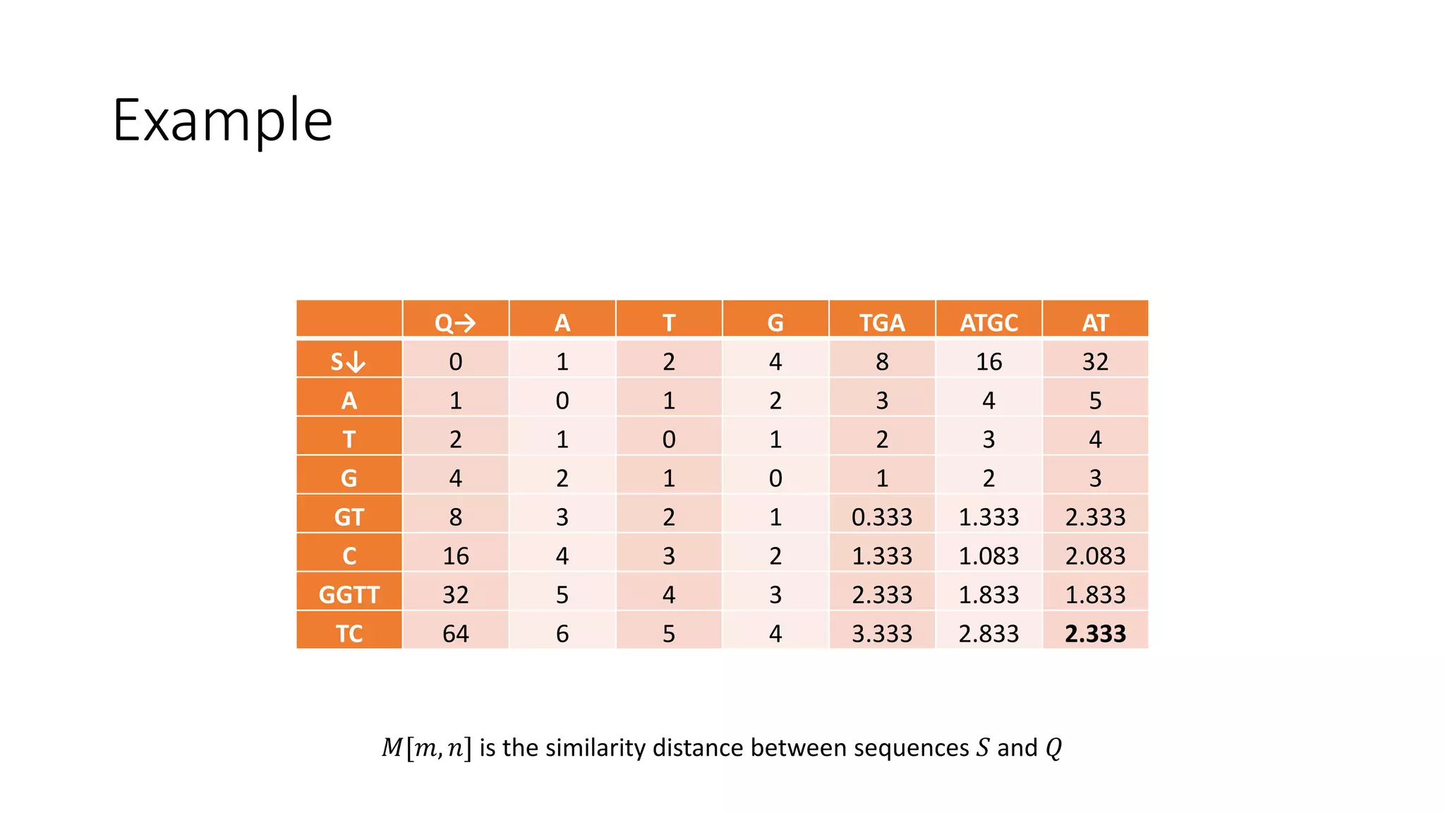 Biological sequences analysis | PPTX