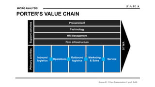 presentation zara case of harvard 2003 | PPTX
