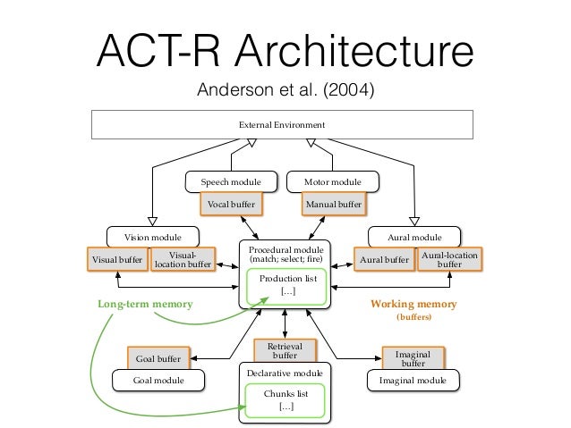 Extending And Integrating A Hybrid Knowledge Representation System In