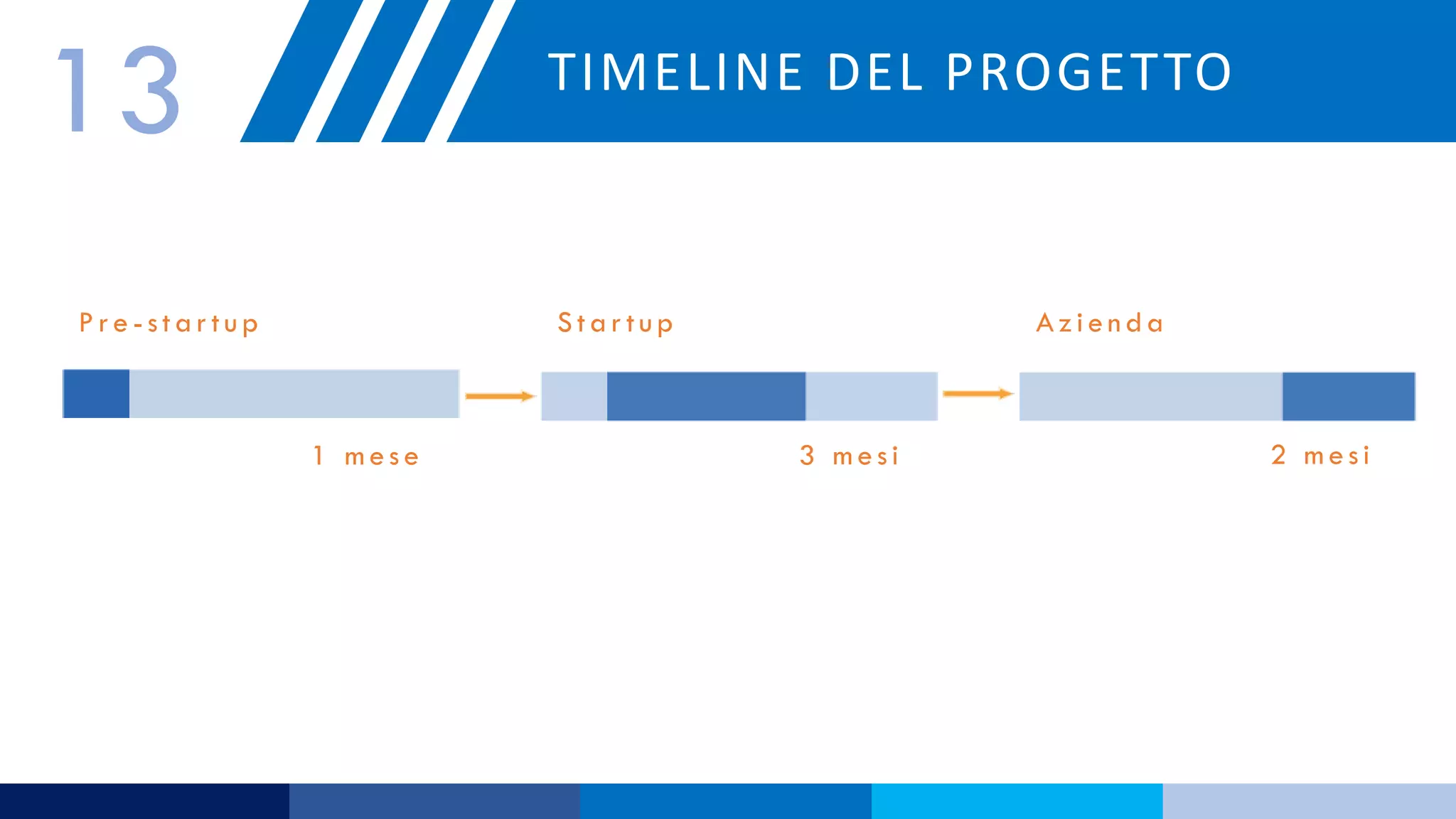Strategia digitale | PDF