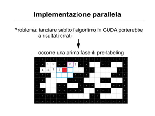 Algoritmo delle componenti connesse | PPT