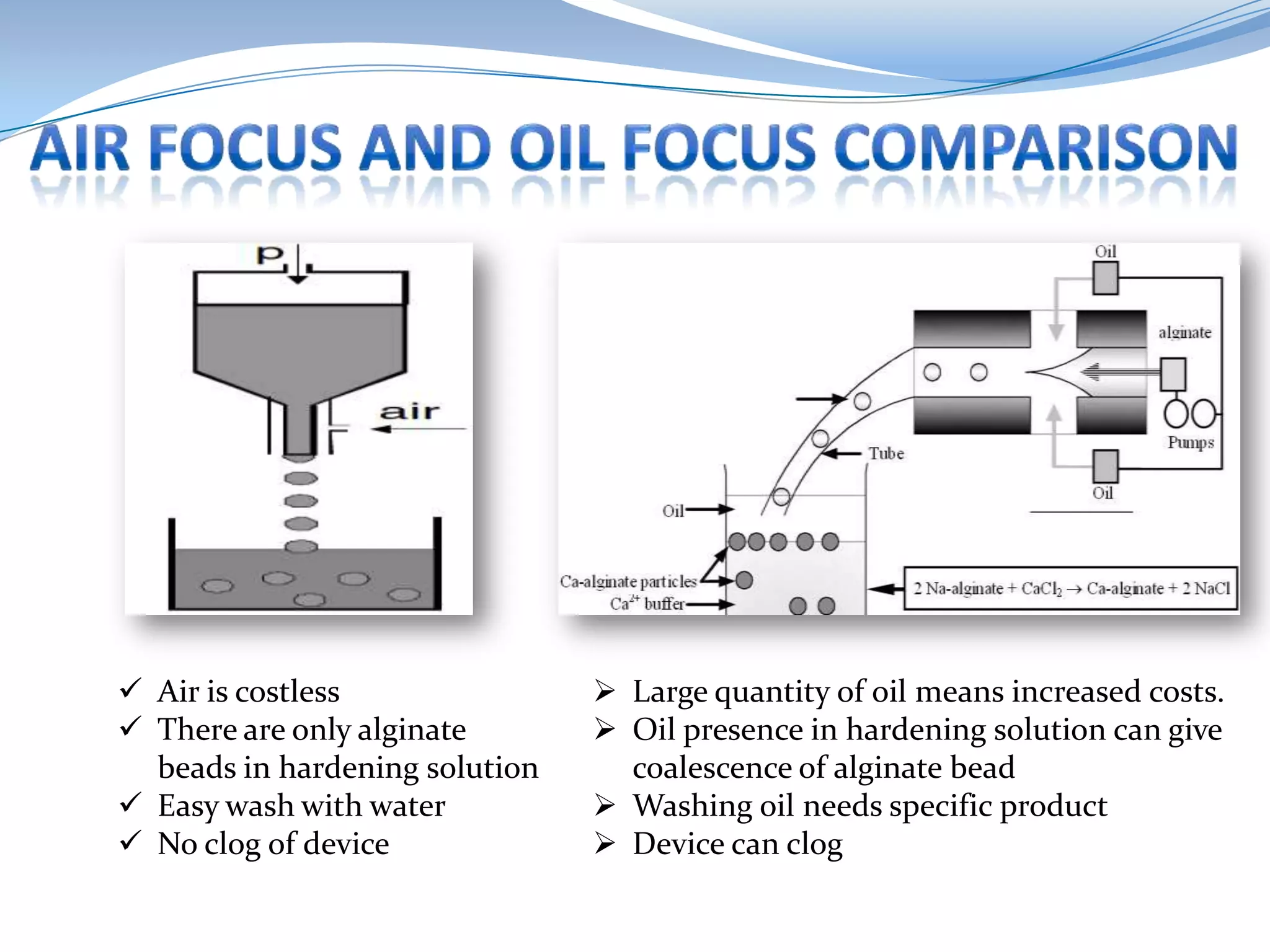 Matrix microencapsulation through air extrusion systems | PPT