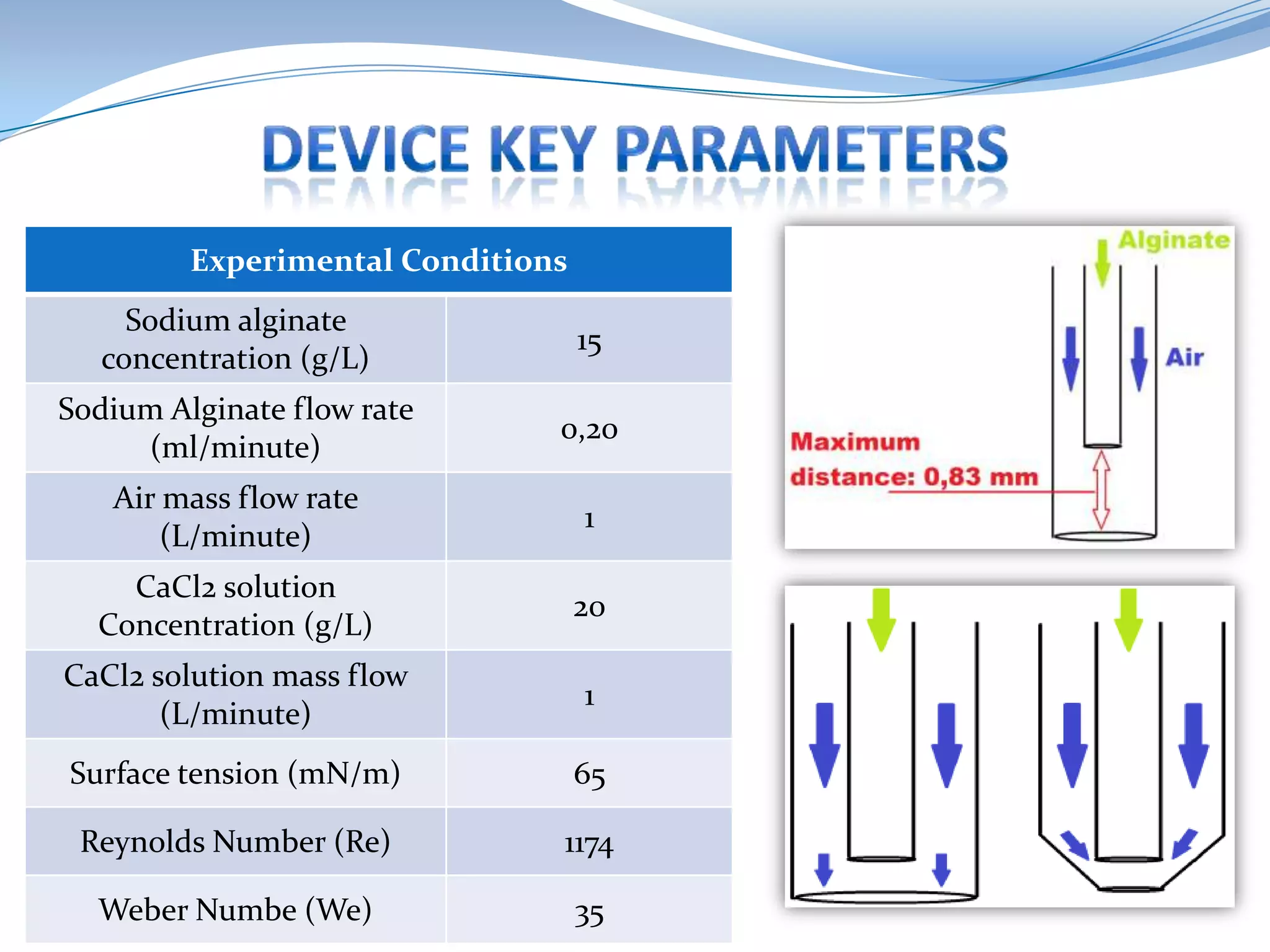 Matrix microencapsulation through air extrusion systems | PPT