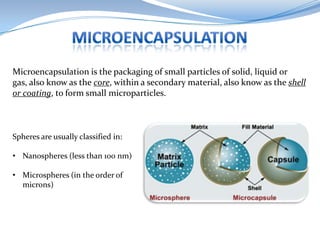 Matrix microencapsulation through air extrusion systems | PPT