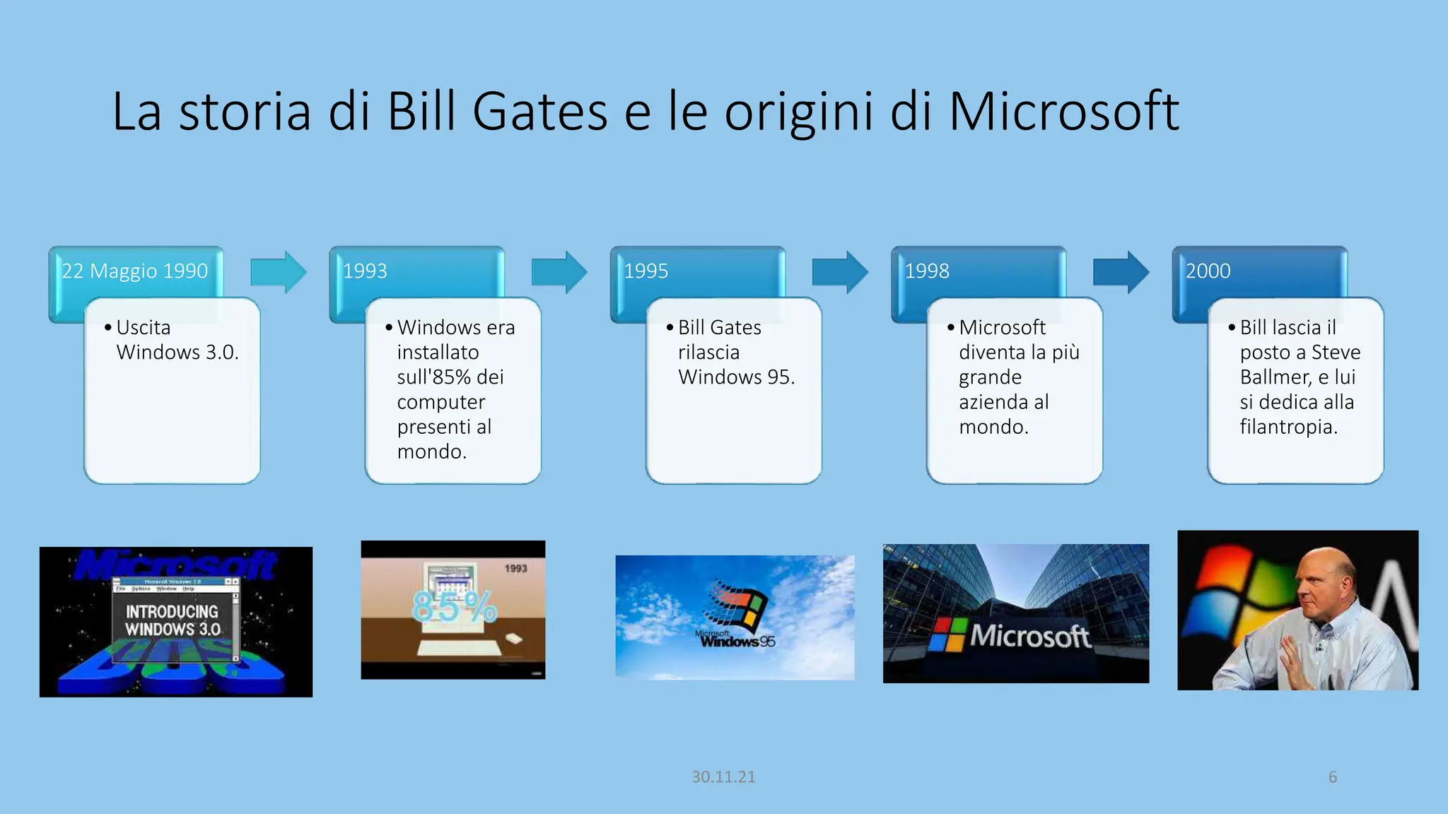 Presentazione sulla storia di Microsoft.pptx | Computing | Technology & Computing
