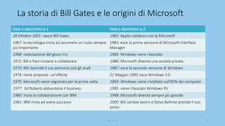 Presentazione sulla storia di Microsoft.pptx | Computing | Technology ...