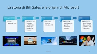 Presentazione sulla storia di Microsoft.pptx | Computing | Technology & Computing