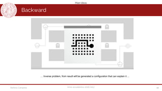 Probabilistic Programming Languages Approaches | PDF | Web Development ...