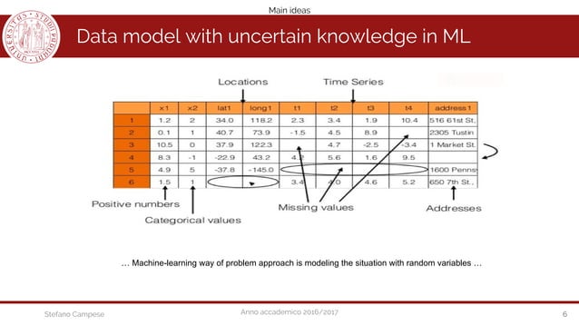 Probabilistic Programming Languages Approaches | PDF | Web Development | Internet