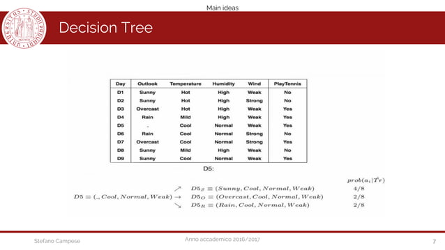 Probabilistic Programming Languages Approaches | PDF | Web Development ...