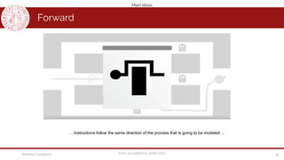 Probabilistic Programming Languages Approaches | PDF | Web Development ...