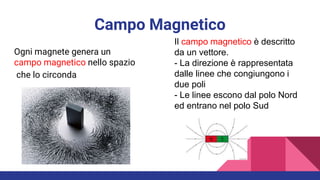 La città pulita: dalla calamita all'elettrocalamita | PPTX