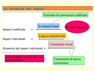 Presentazione elearningtouch | PPT
