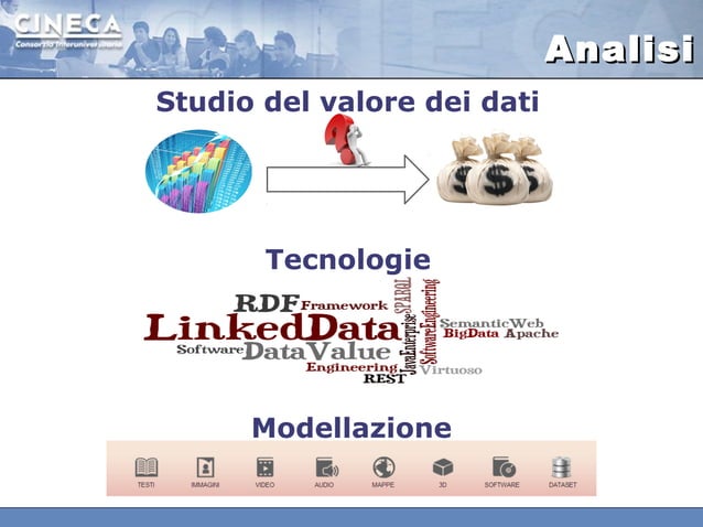 Linked (Open) Data in Digital Library Management System by CINECA | PPT