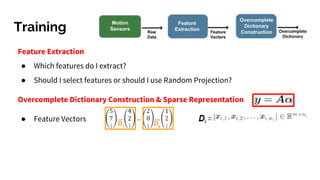 Presentazione human daily activity recognition with sparse representation using wearable sensors ...