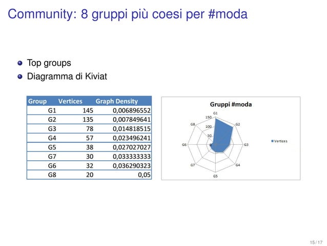 Social Network Analysis | PPT