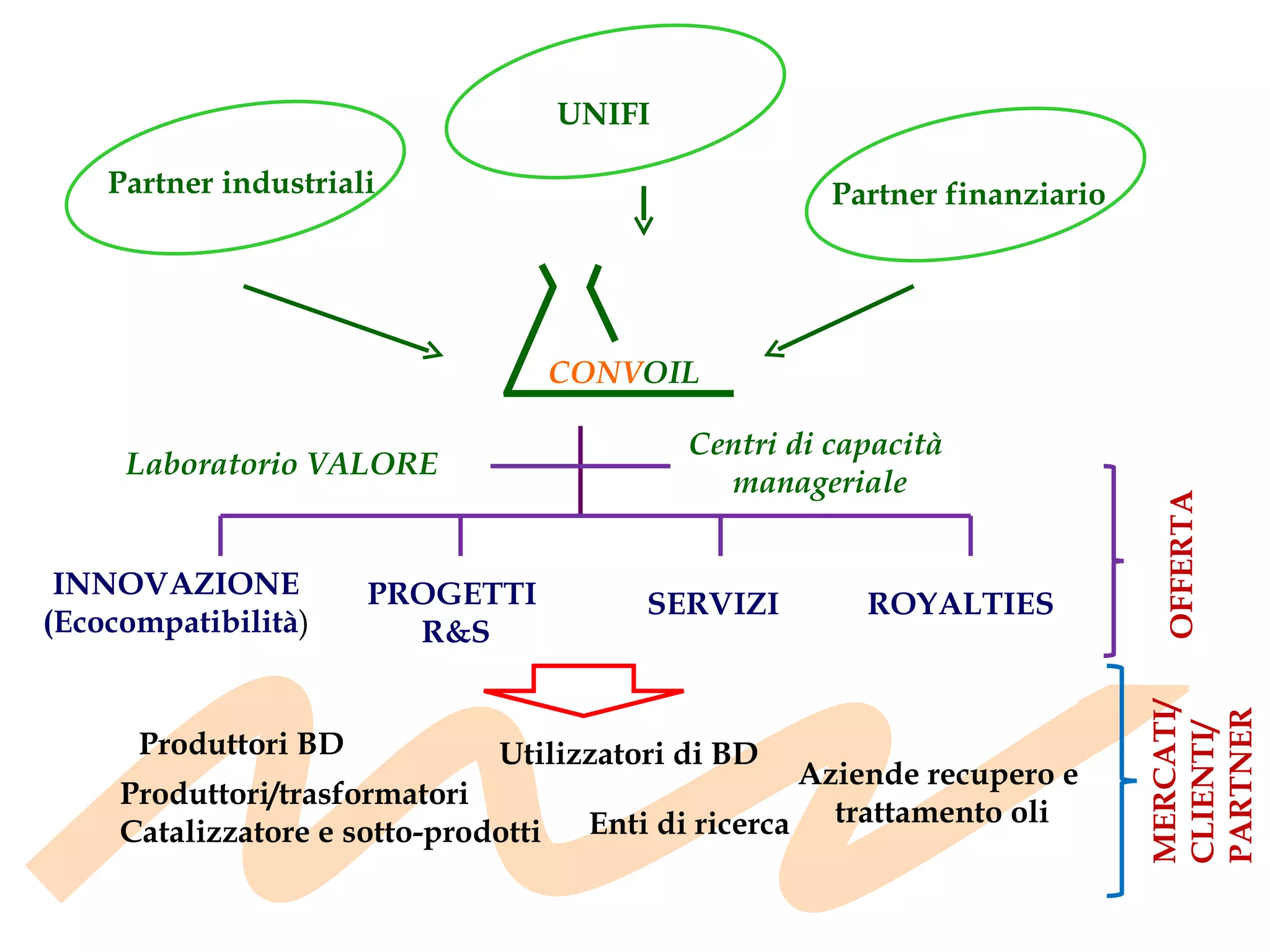CONVOIL_CONVersion of exhausted OILs | PPT