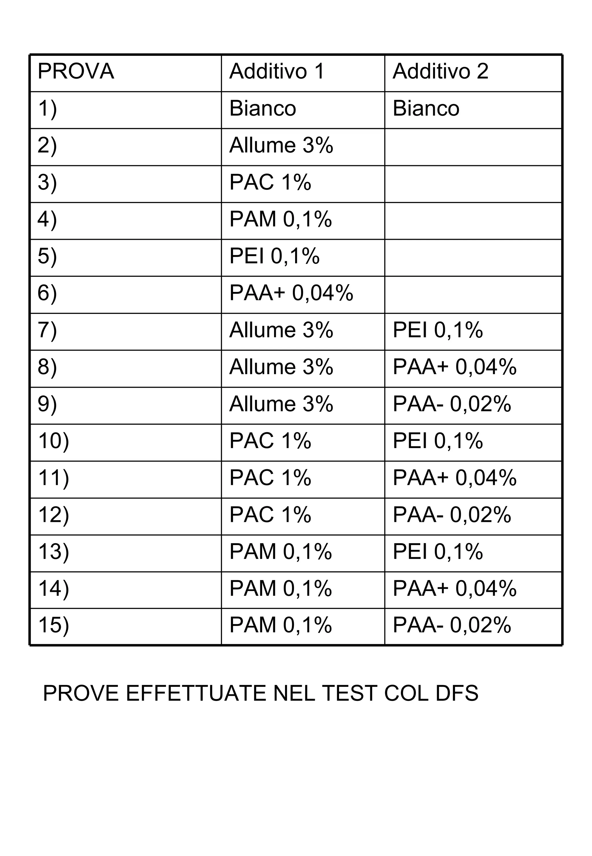 Presentazione tesi di Michelucci Cristina | PPT | Science