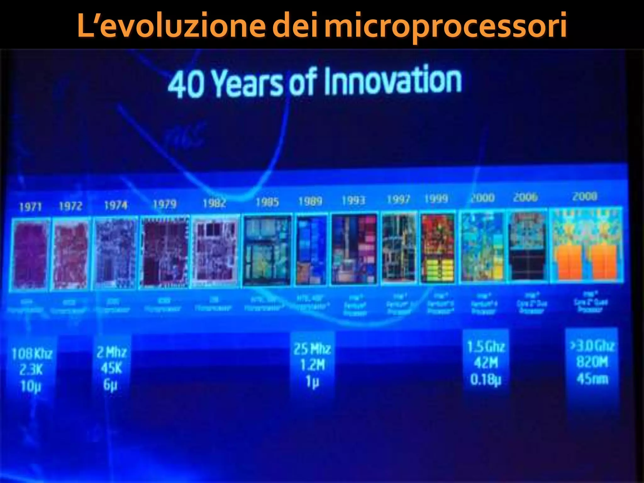 Presentazione microprocessore | PPTX | Computing | Technology & Computing
