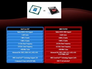Presentazione microprocessore | PPTX