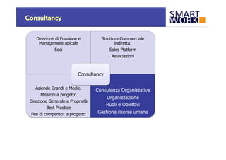Dream Team Smart Work srl | PPT
