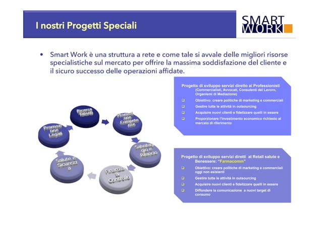 Dream Team Smart Work srl | PPT