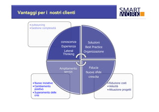 Dream Team Smart Work srl | PPT